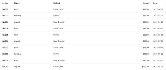 give me a scrolling table for display on long distances | A shadcn/ui and v0 generation - v0