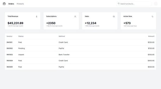 Now make this dashboard better filling up all the white spaces with a ...