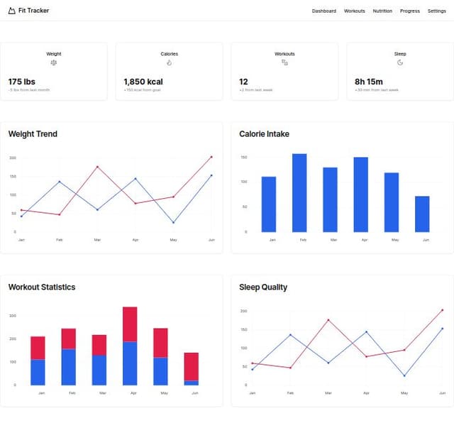 Generate a responsive Progress Dashboard Page for a health tracking app ...