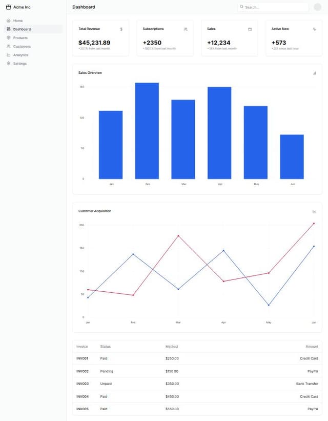 astro admin dashboard | A shadcn/ui and v0 generation - v0