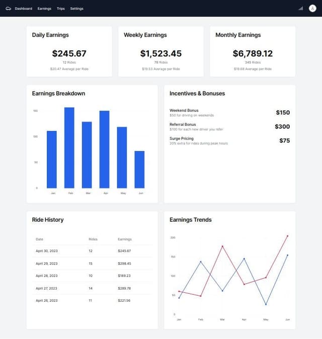 Design an earnings dashboard for drivers showing daily, weekly, and ...