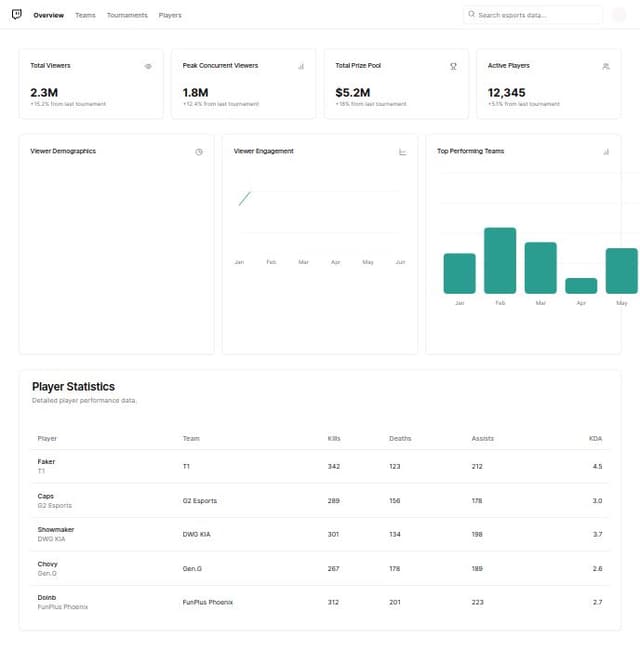 A statistics dashboard for esport, data intensive, charts, table | A ...