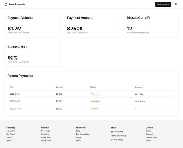 landing page to review and manage my payments. quick link to create ...