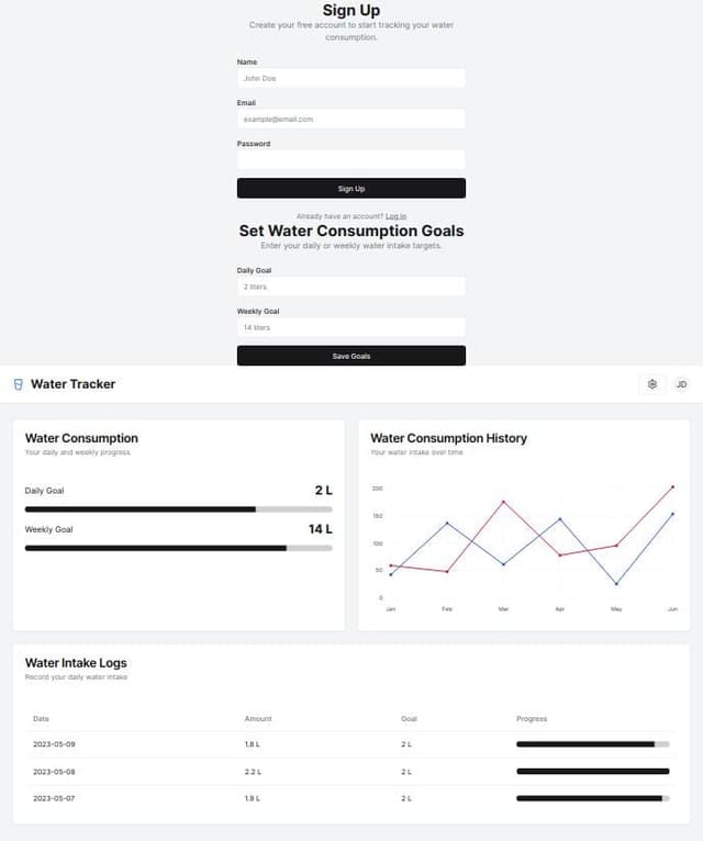 Web application to track water consumption. Include signup page and ...