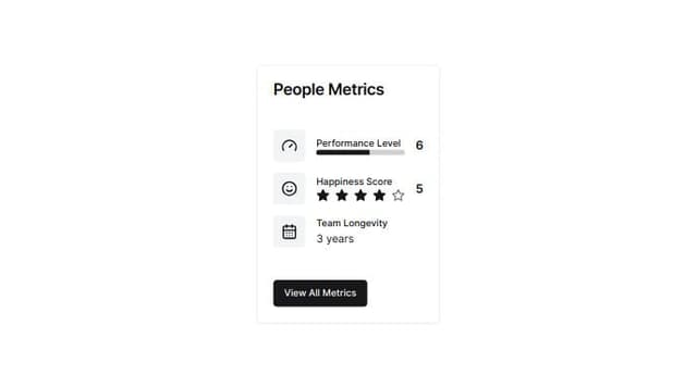 A card UI containing Title: People Metrics Content: Performance Level ...