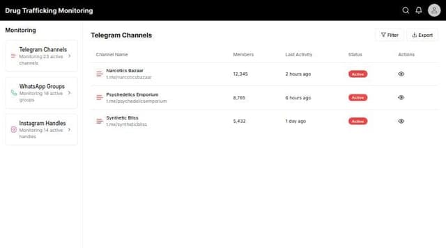 Software solutions to identify users behind Telegram, WhatsApp and Instagram based drug ...