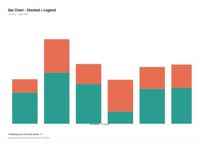 A stacked bar chart with a legend | A shadcn/ui and v0 generation - v0