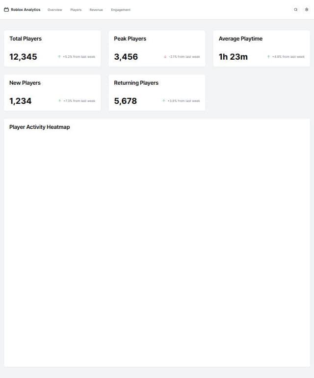 A roblox game analytics dashboard with a canvas for a heatmap, cards ...