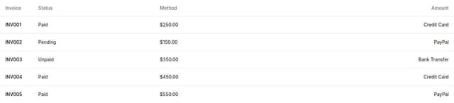 make a responsive table using shad cn | A shadcn/ui and v0 generation - v0