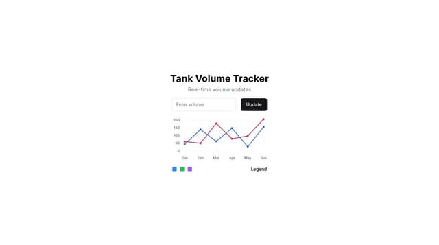 Overview of volume of a tank, with graph overtime, trends | A shadcn/ui ...