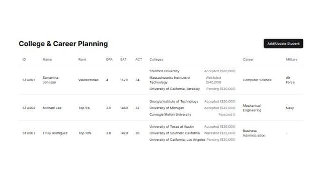 Name it "MACS Senior College/Career Database". It appears to be an ...