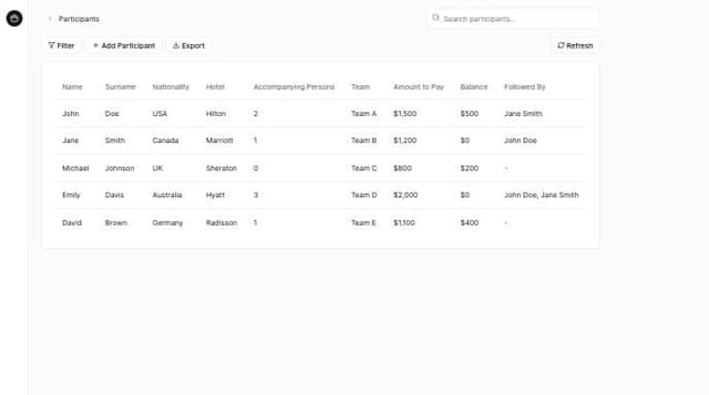 a dashboard isting participants (user) of an event; It must contains a ...