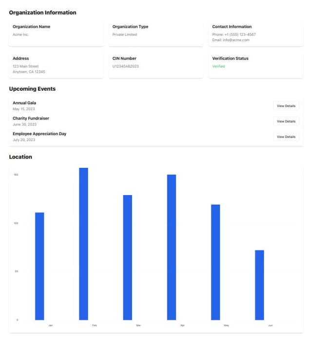 Generate a Dashboard for an organization OrganizationDashboard ...