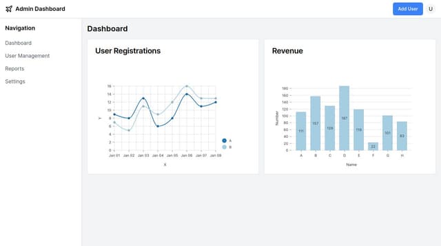 a blazor admin dashboard | A shadcn/ui and v0 generation - v0
