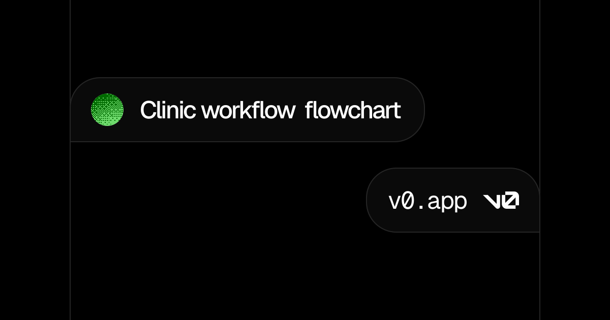 Clinic workflow flowchart - v0 by Vercel