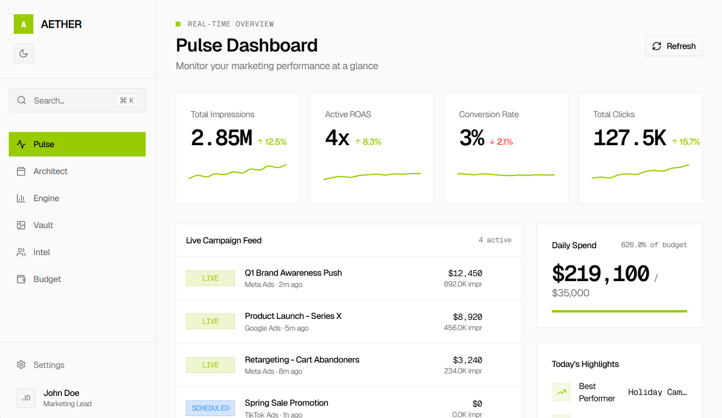 Marketing Campaign Management - Dashboards Templates - v0 by Vercel