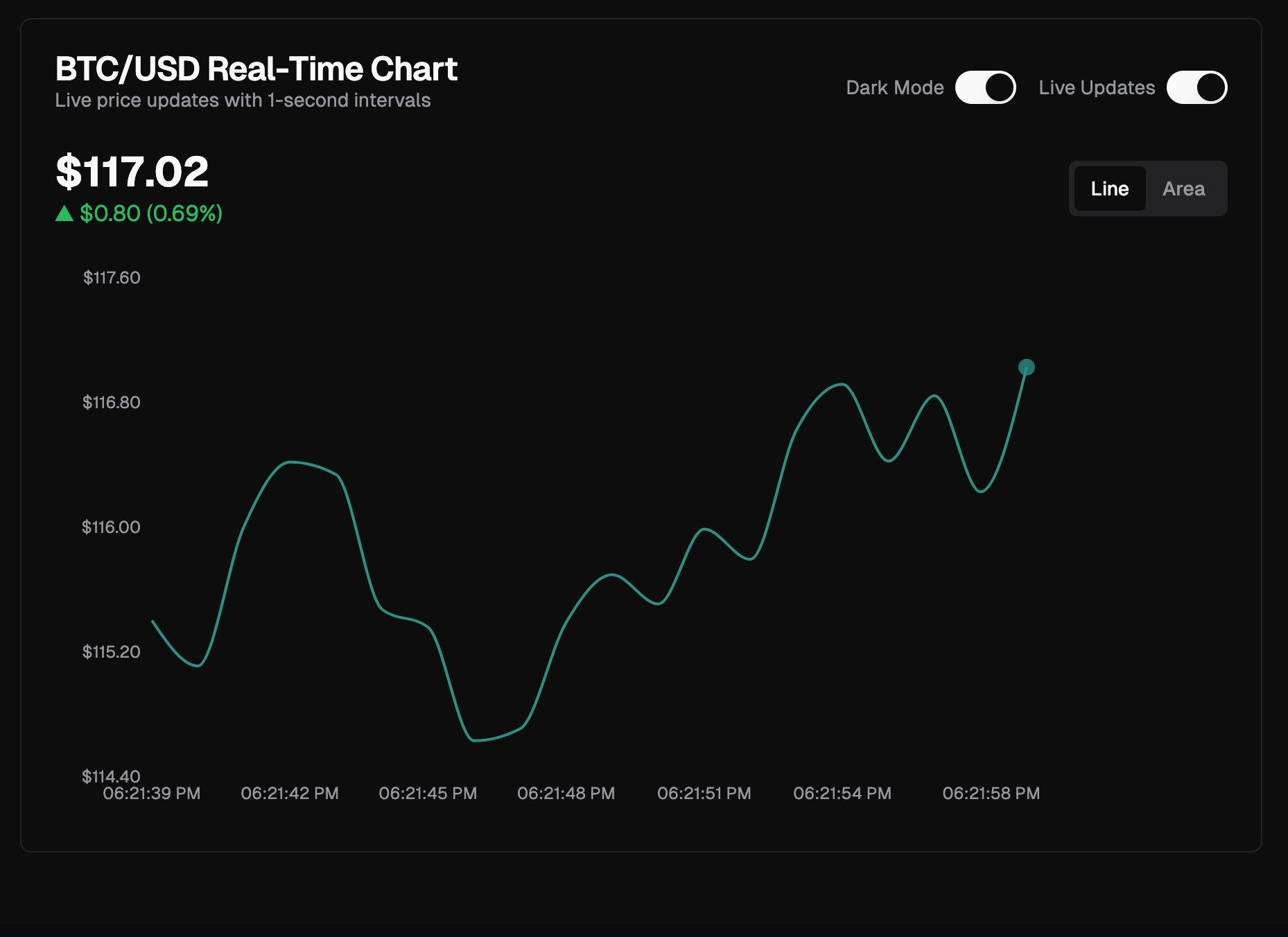 Real-Time Chart (Trading UX) - Components Templates - v0 by Vercel
