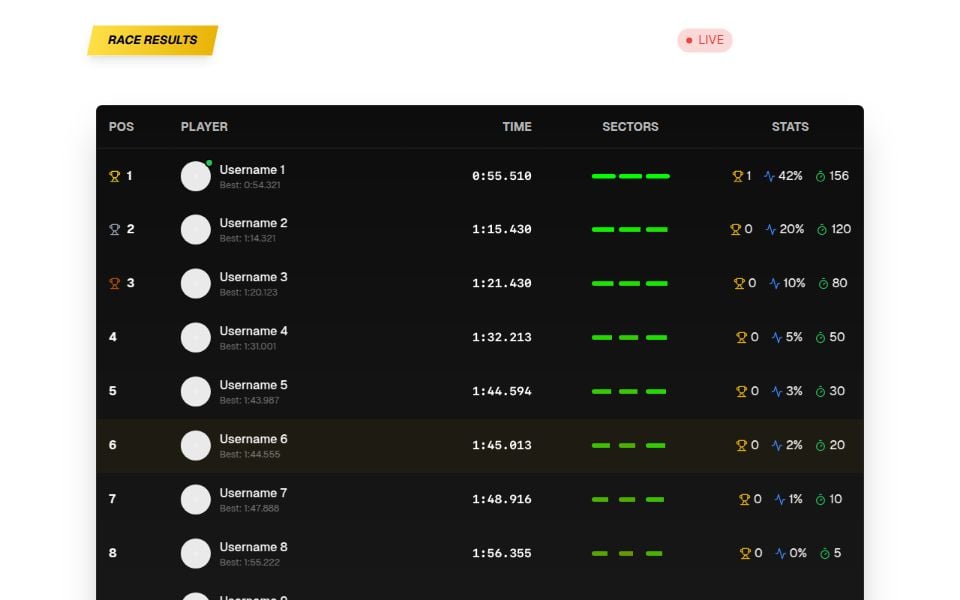 Race Leaderboard - Components Templates - v0 by Vercel