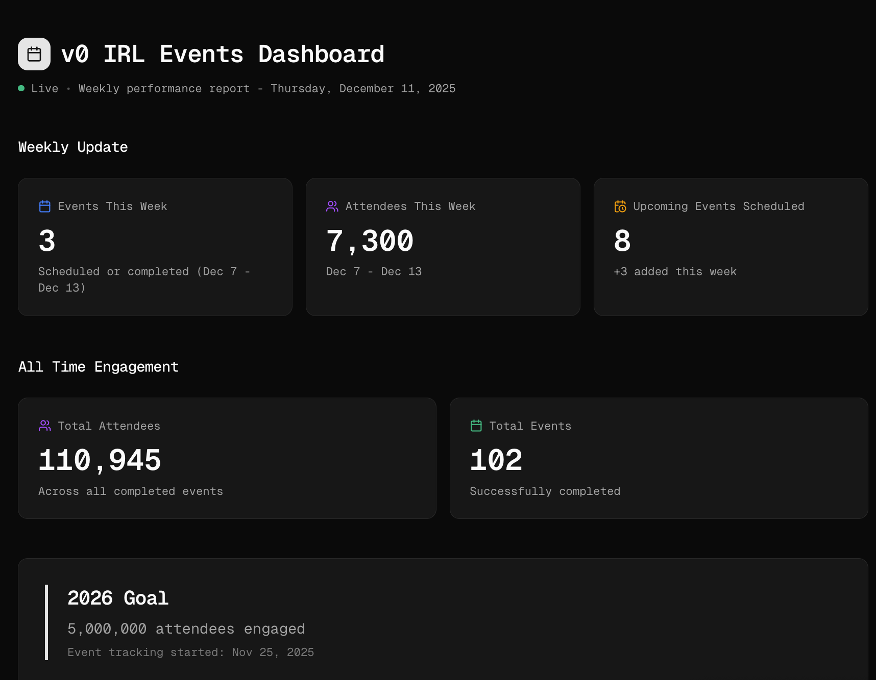 Community Events Dashboard from Notion Database - Dashboards Templates ...