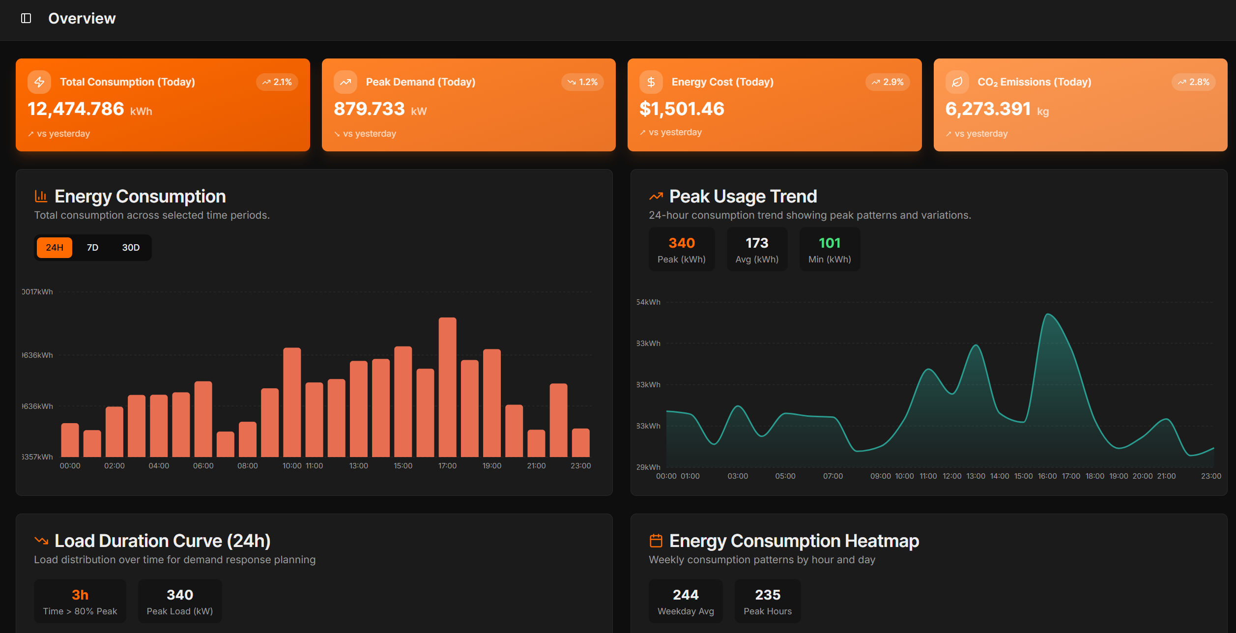 Energy dashboard - Dashboards Templates - v0 by Vercel