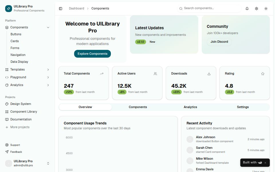Dashboard UI library - Components Templates - v0 by Vercel
