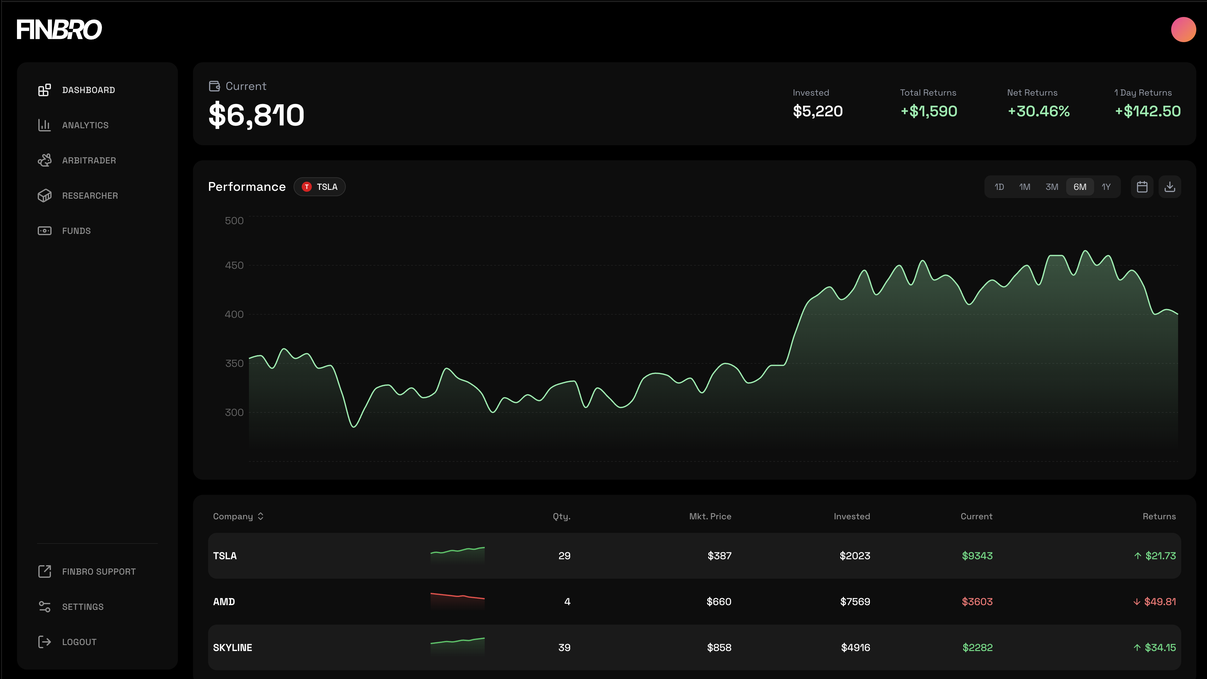 FINBRO Dashboard - Dashboards Templates - v0 by Vercel