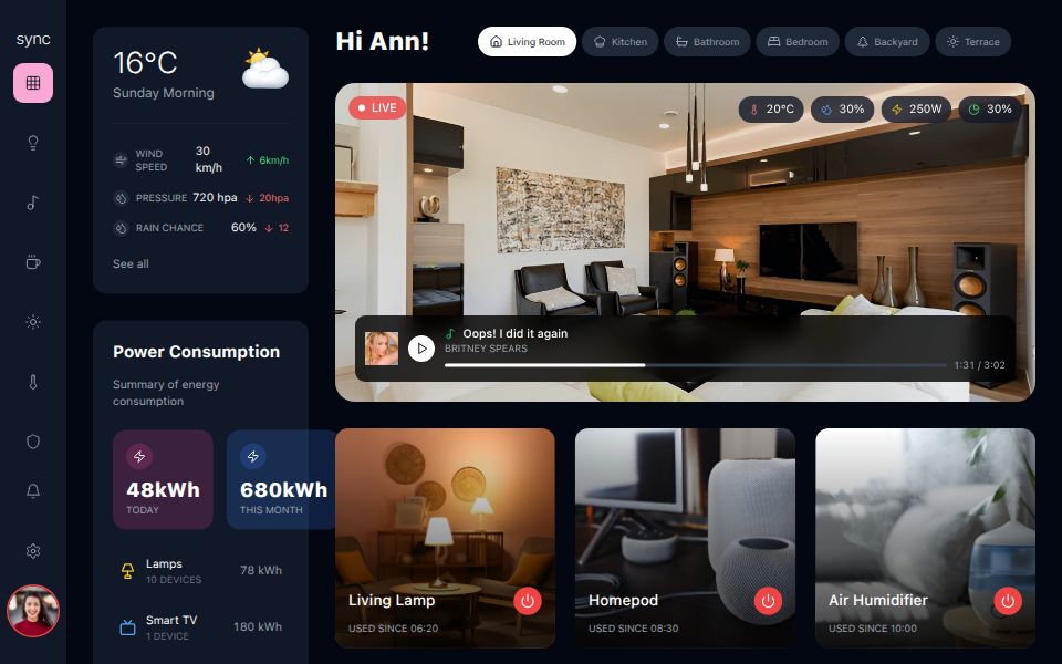 Modern Smart Home Dashboard - Dashboards Templates - v0 by Vercel