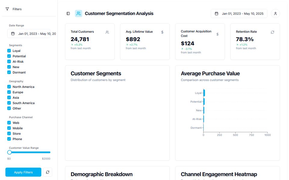 Customer Segmentation Dashboard - Components Templates - v0 by Vercel