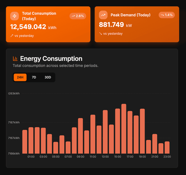 v0 Enterprise - v0.app