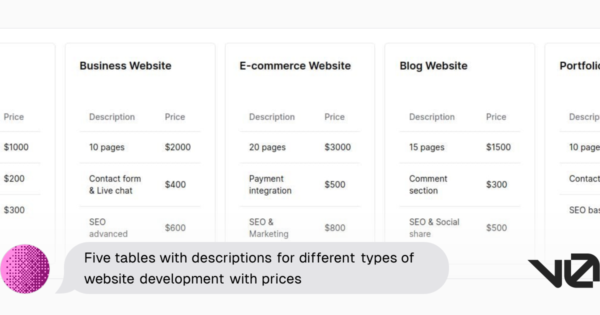 Five tables with descriptions for different types of website ...