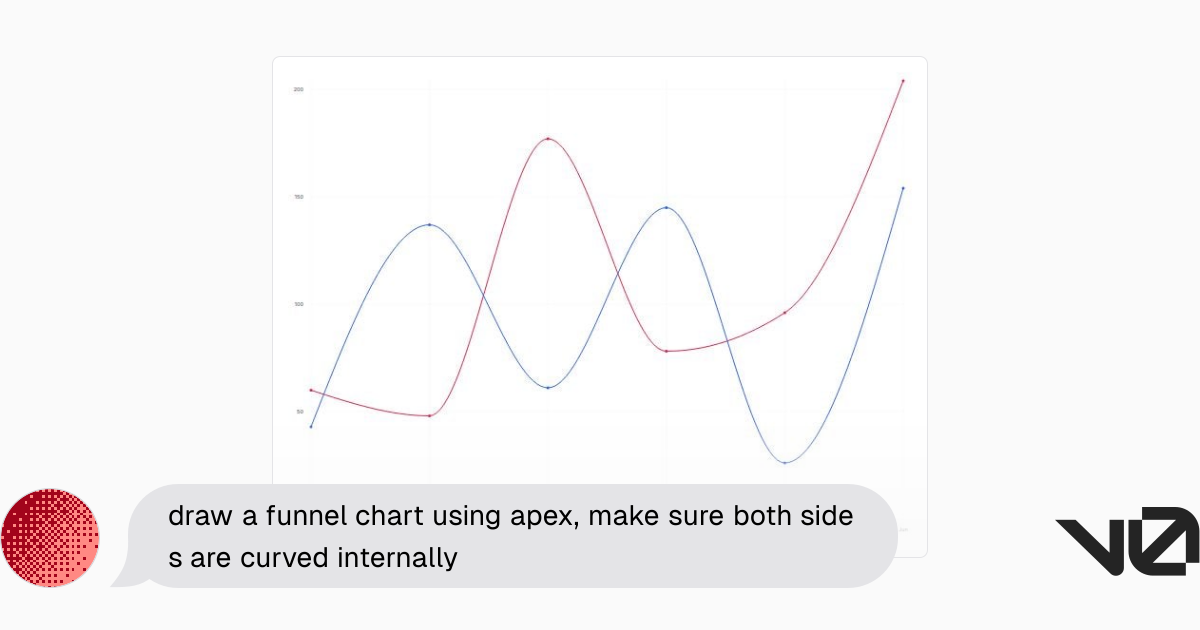 draw a funnel chart using apex, make sure both sides are curved ...