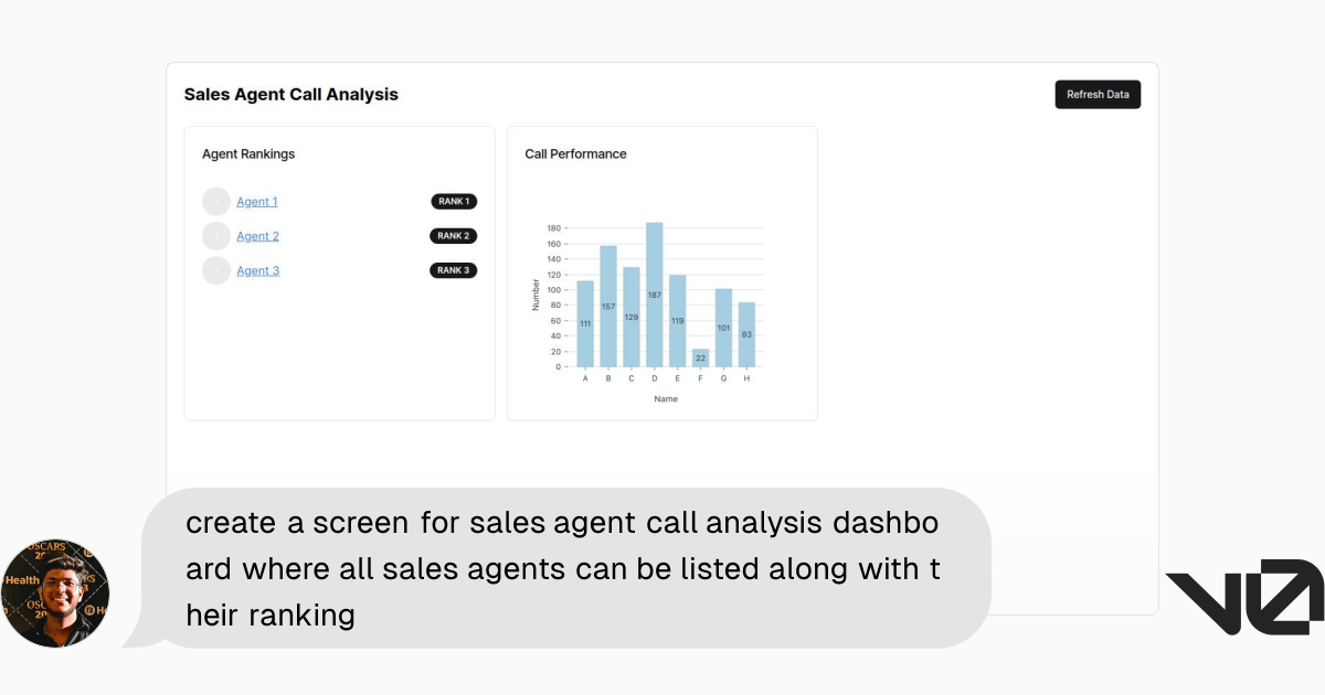 create a screen for sales agent call analysis dashboard where all sales ...