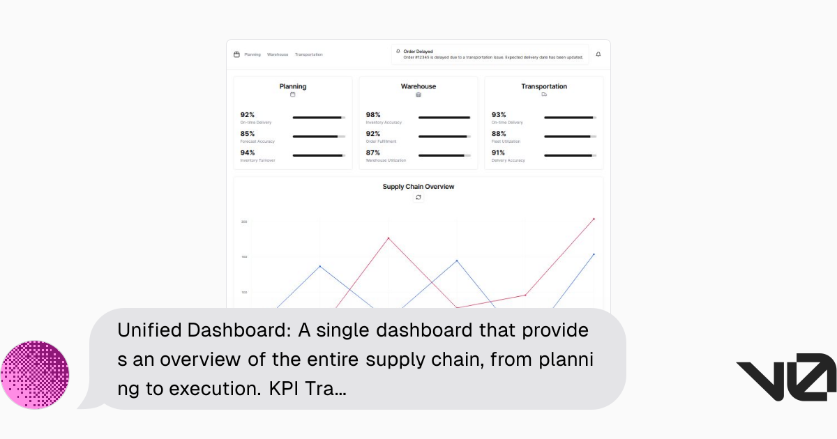 Unified Dashboard: A single dashboard that provides an overview of the ...