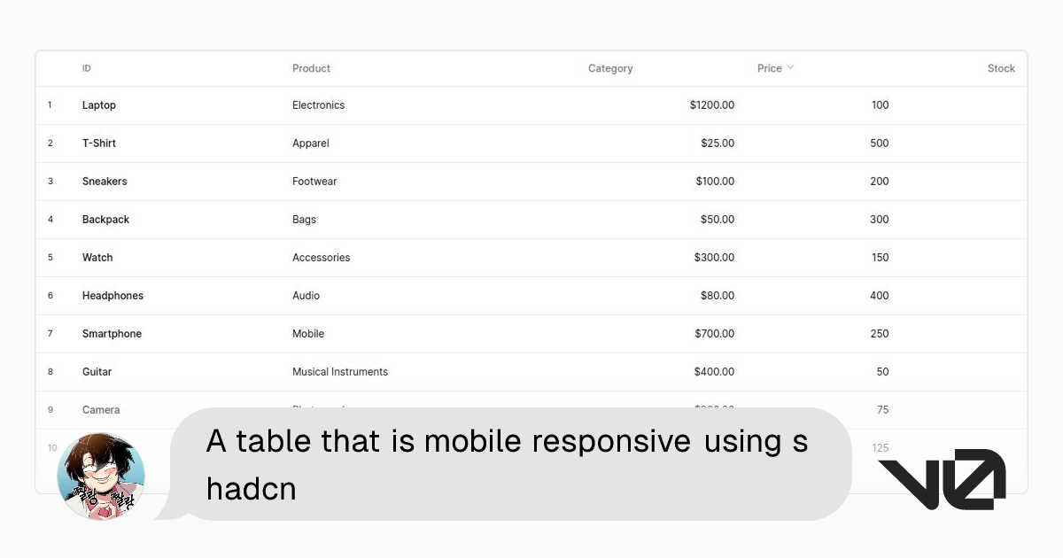 A table that is mobile responsive using shadcn | A shadcn/ui and v0 ...
