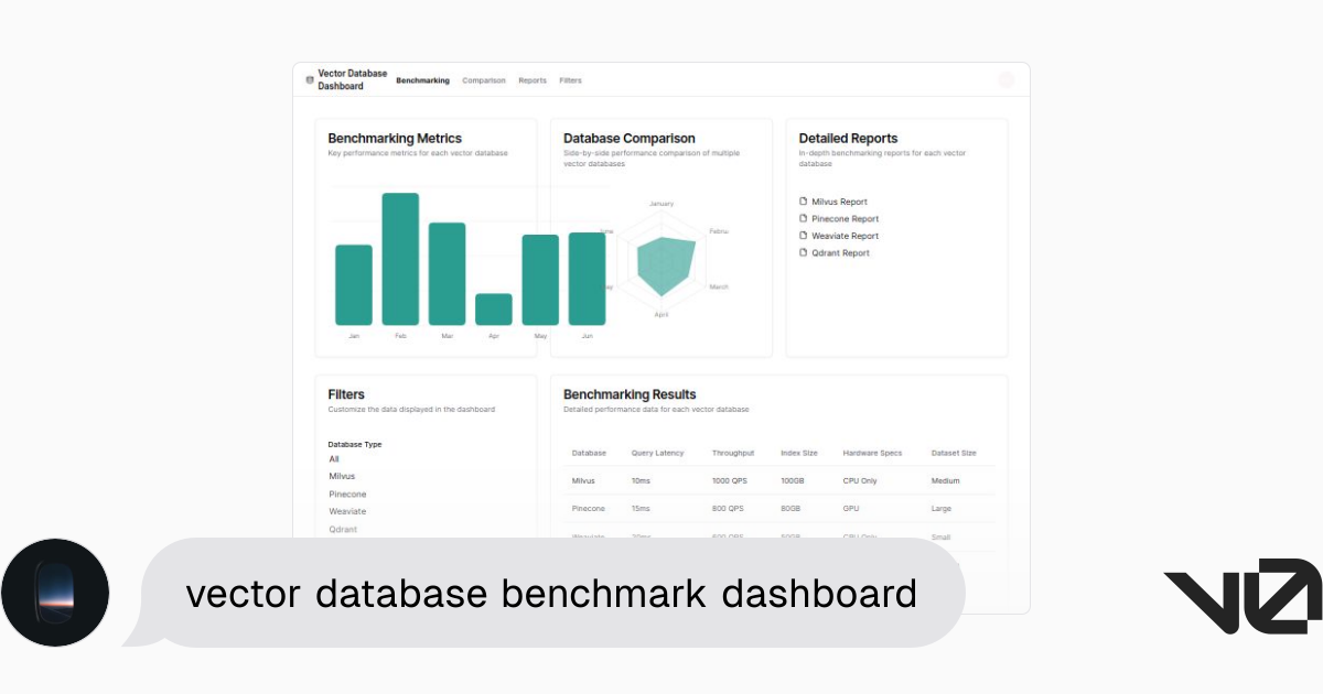 vector database benchmark dashboard | A shadcn/ui and v0 generation - v0