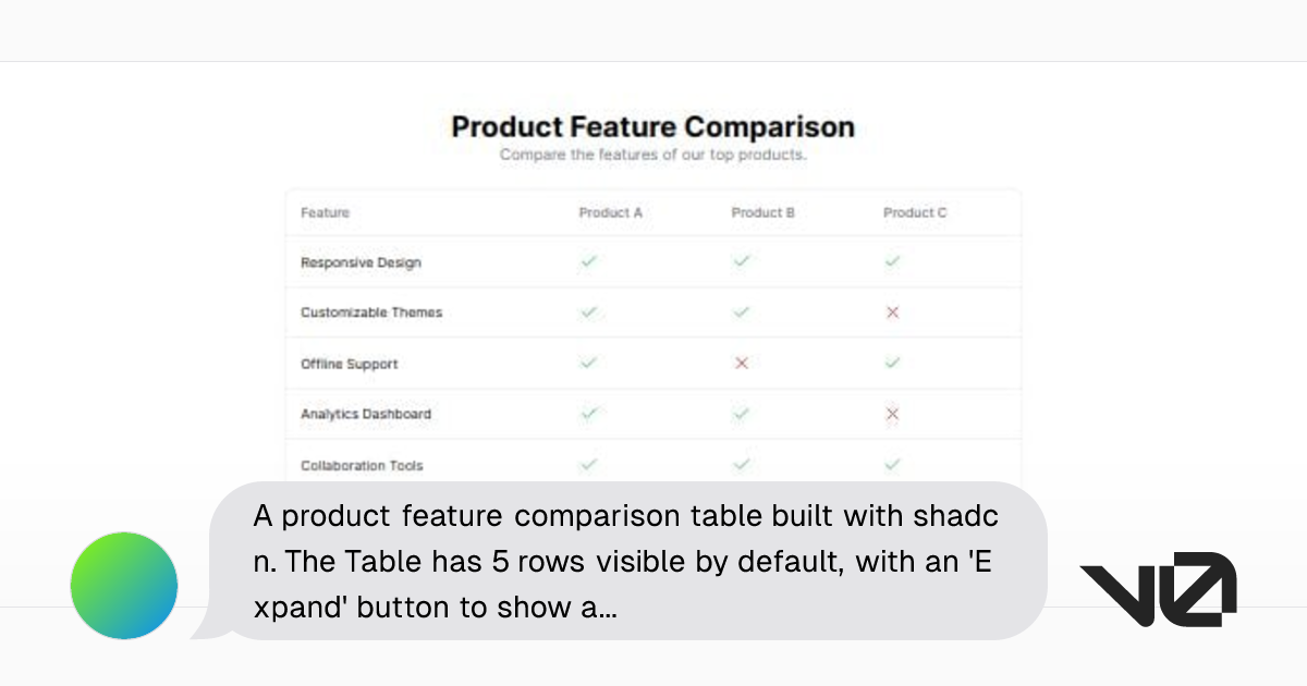 A product feature comparison table built with shadcn. The Table has 5 rows visible by default ...
