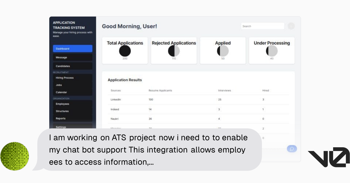 I am working on ATS project now i need to to enable my chat bot support ...