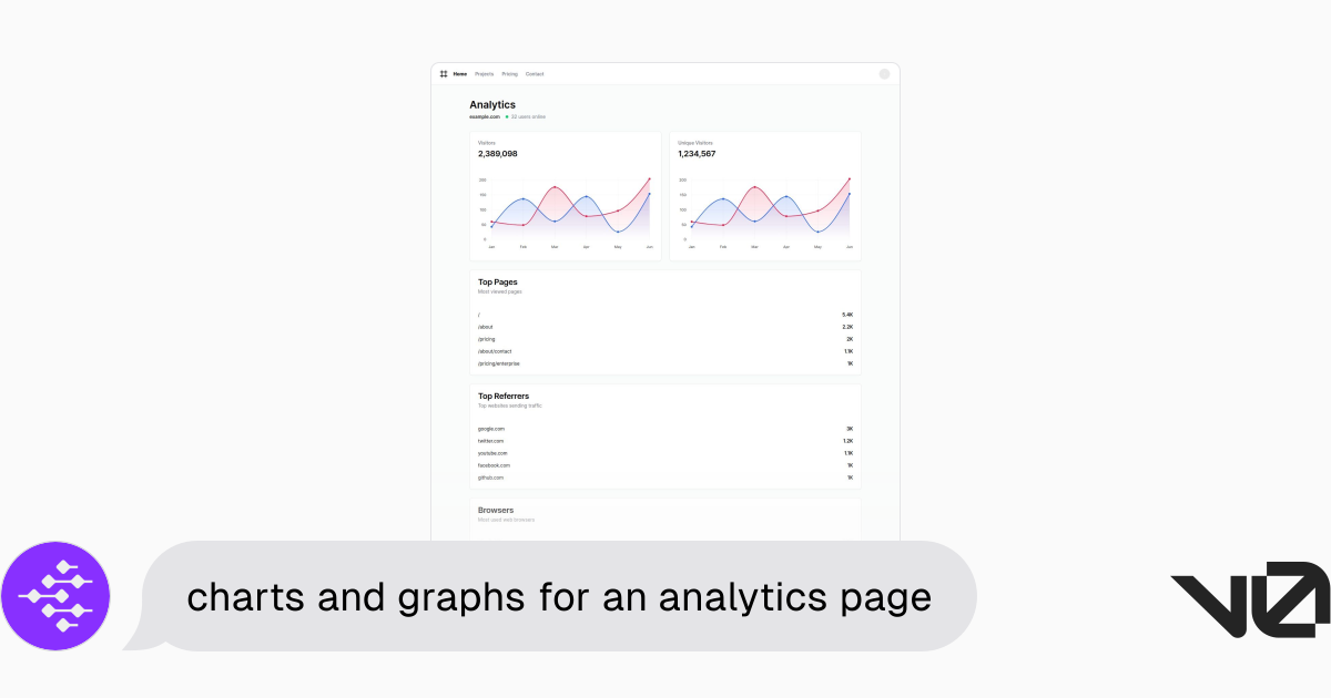 charts and graphs for an analytics page | A shadcn/ui and v0 generation ...