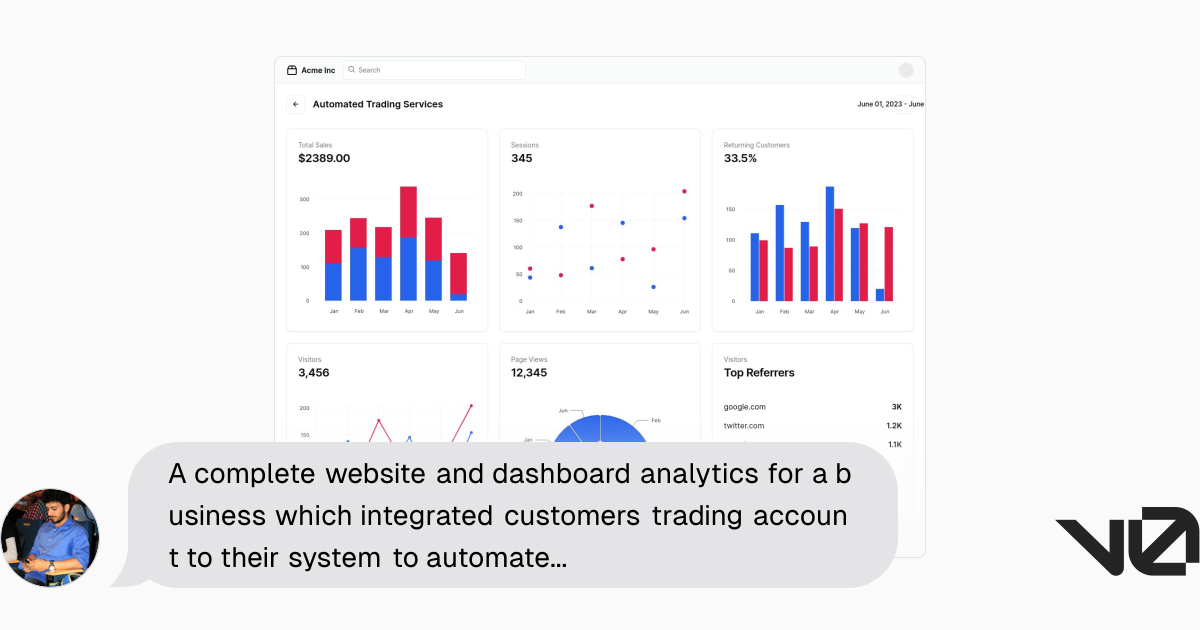 A complete website and dashboard analytics for a business which ...