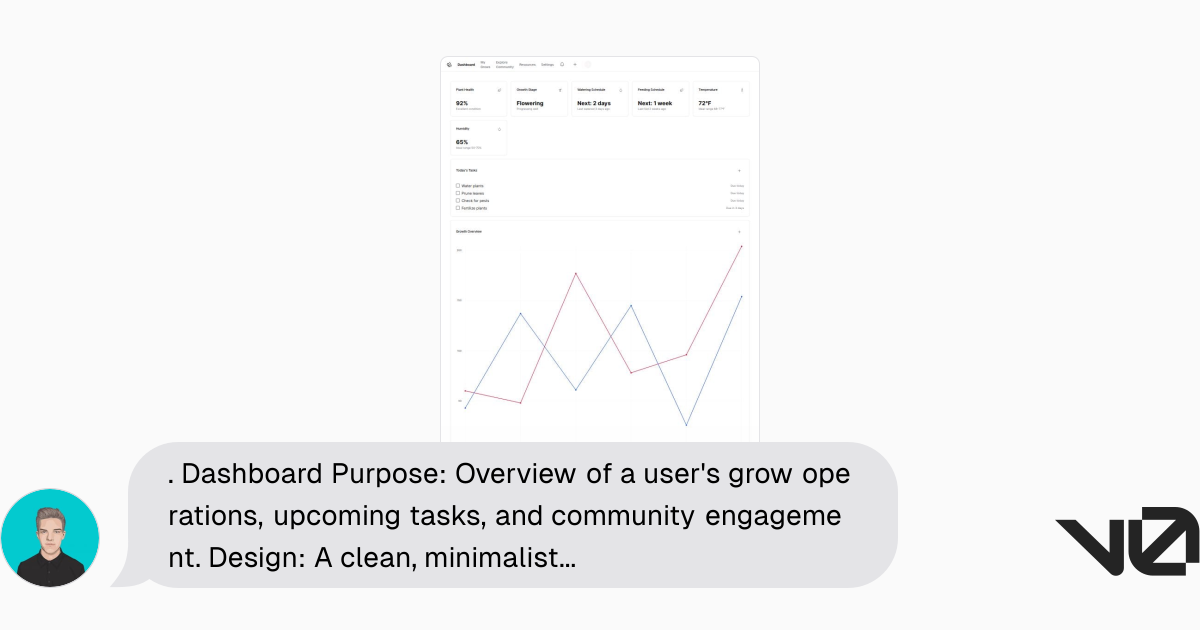 . Dashboard Purpose: Overview of a user's grow operations, upcoming ...