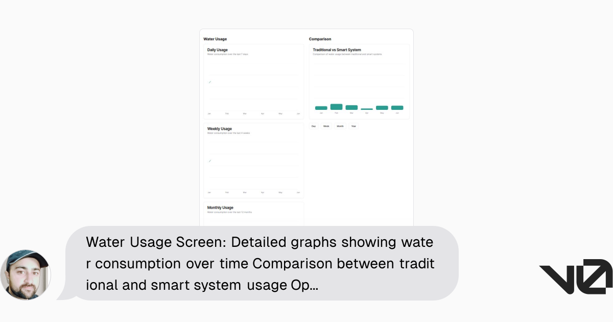 Water Usage Screen: Detailed graphs showing water consumption over time ...