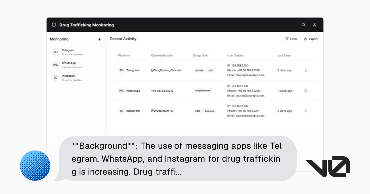 **Background**: The use of messaging apps like Telegram, WhatsApp, and Instagram for drug ...