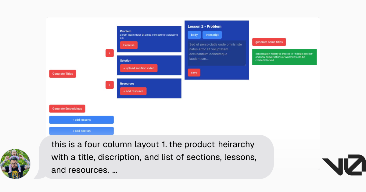 this is a four column layout 1. the product heirarchy with a title ...