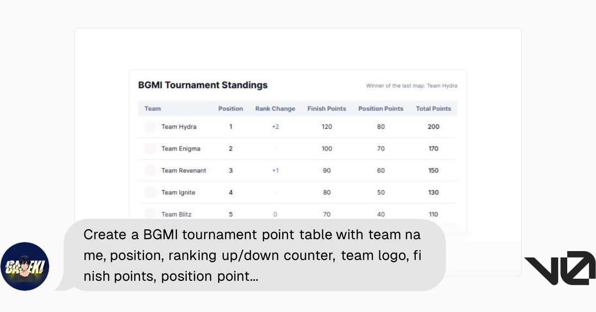 Create a BGMI tournament point table with team name, position, ranking ...